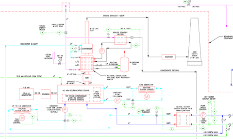 CHP System Design and Engineering - What to think about